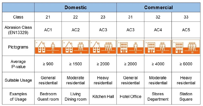 8mm HDF Laminate Wood Flooring Manufacturer_Supplier_Price - Chiping ...
